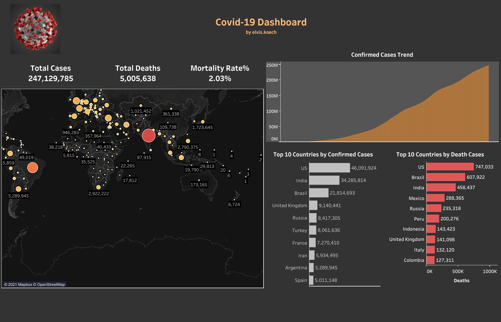 Elvis.koech Portfolio | Elvis.koech